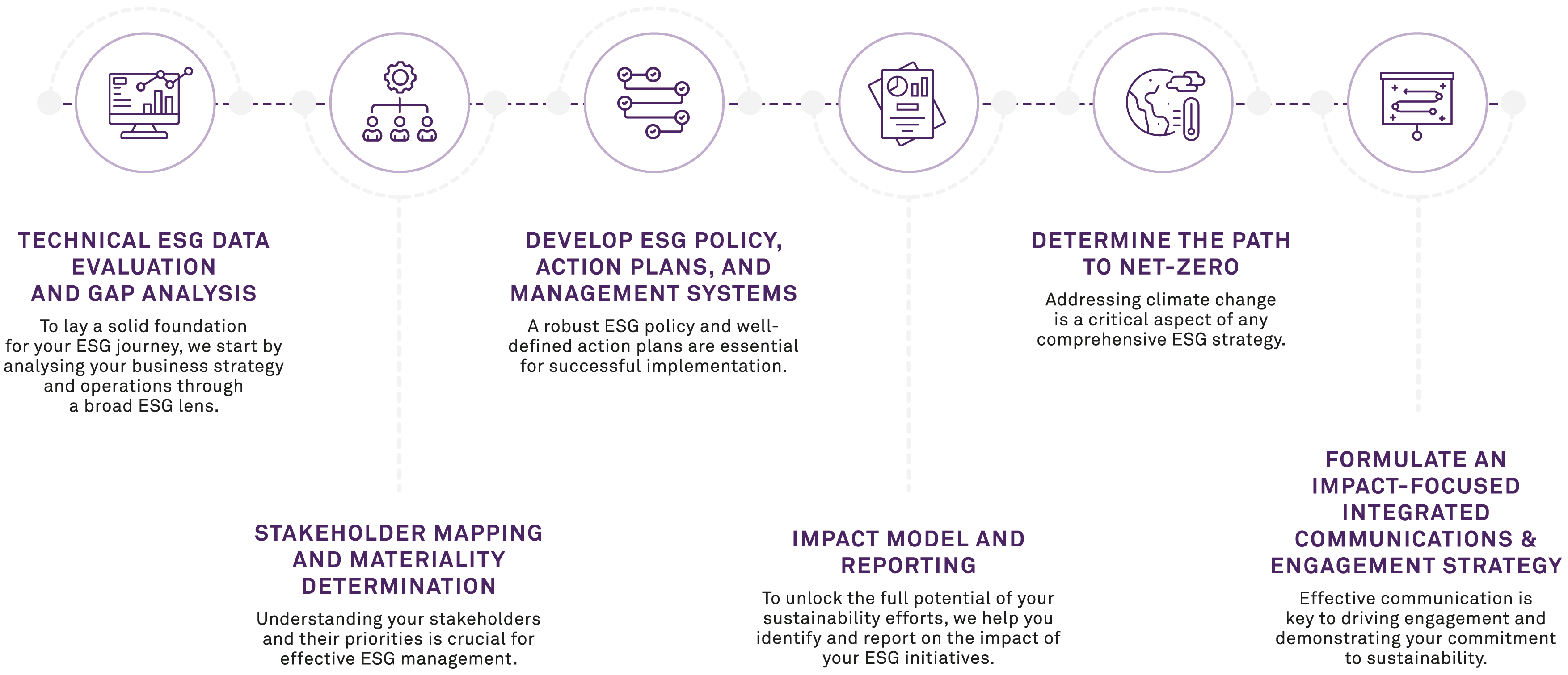 The ESG Journey - Embracing Sustainability | Numinara